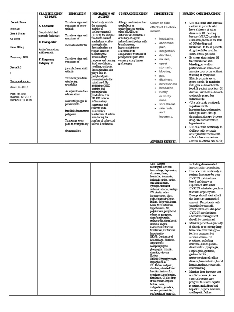 DRUG-STUDY - Celecoxib | PDF | Nonsteroidal Anti Inflammatory Drug ...