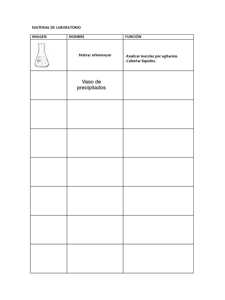 Plantilla Material de Laboratorio | PDF