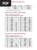 Cables Icea Method 1-Table E2 | PDF