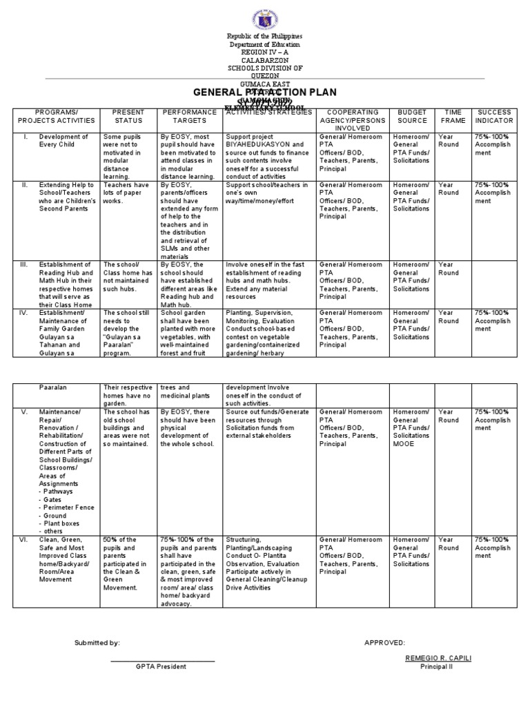 General Pta Action Plan Sy 2021-2022 | PDF | Teachers