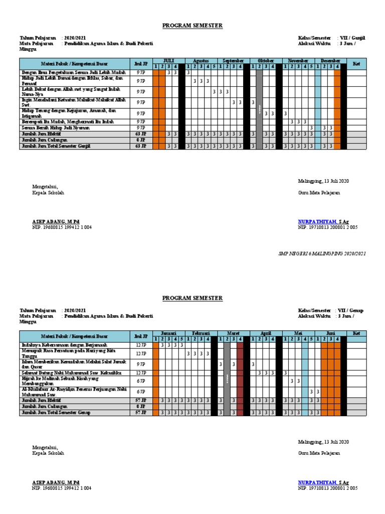 Program Semester PAI Kelas 7 K13 | PDF