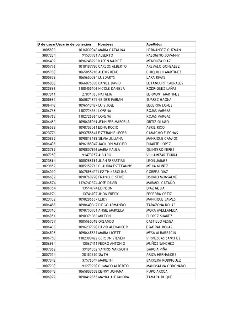 Personal Activo Corte Oct 22 | PDF