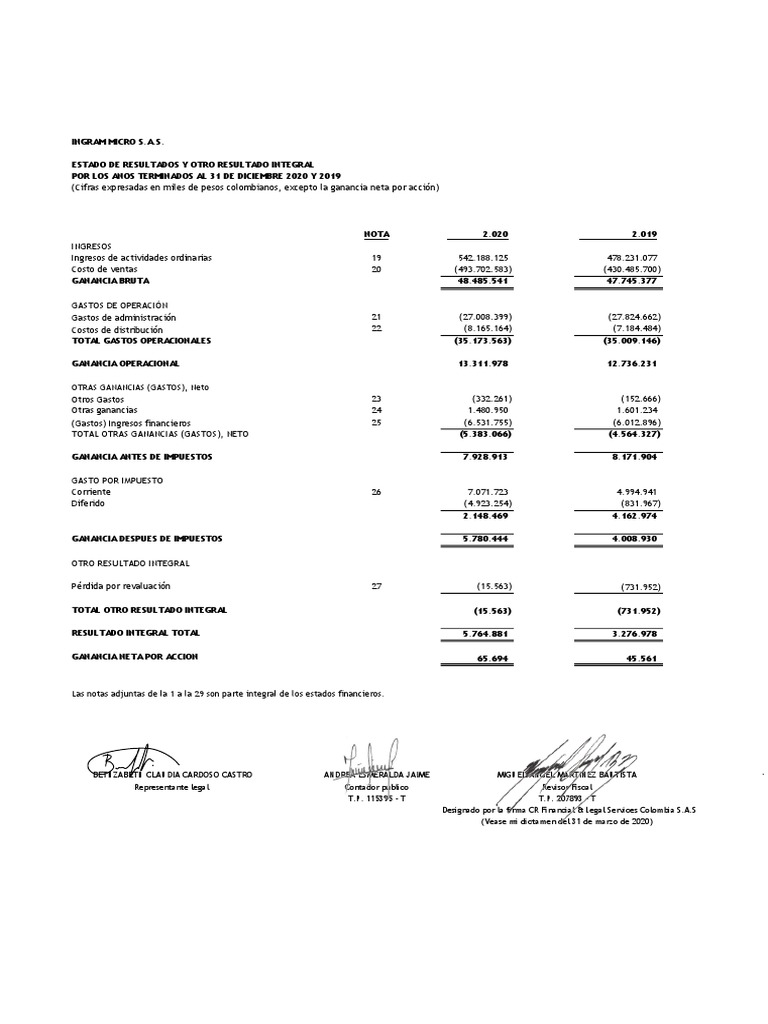 Estado de Resultado Integral | PDF