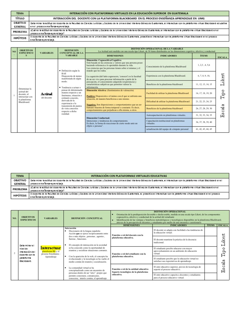 001 Matriz Ejemplo de Operacionalización de Variables Del Tema Educación Virtual en Umg e 2021 ...