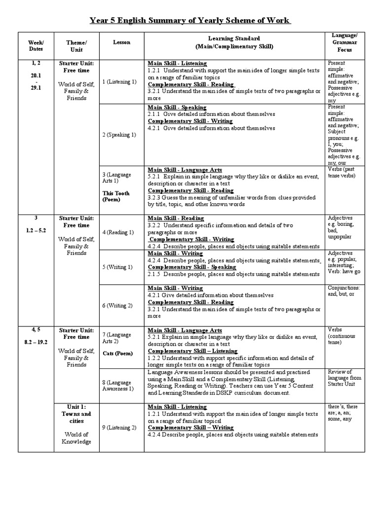 Year 5 English Summary of SOW | PDF | English Language | Verb