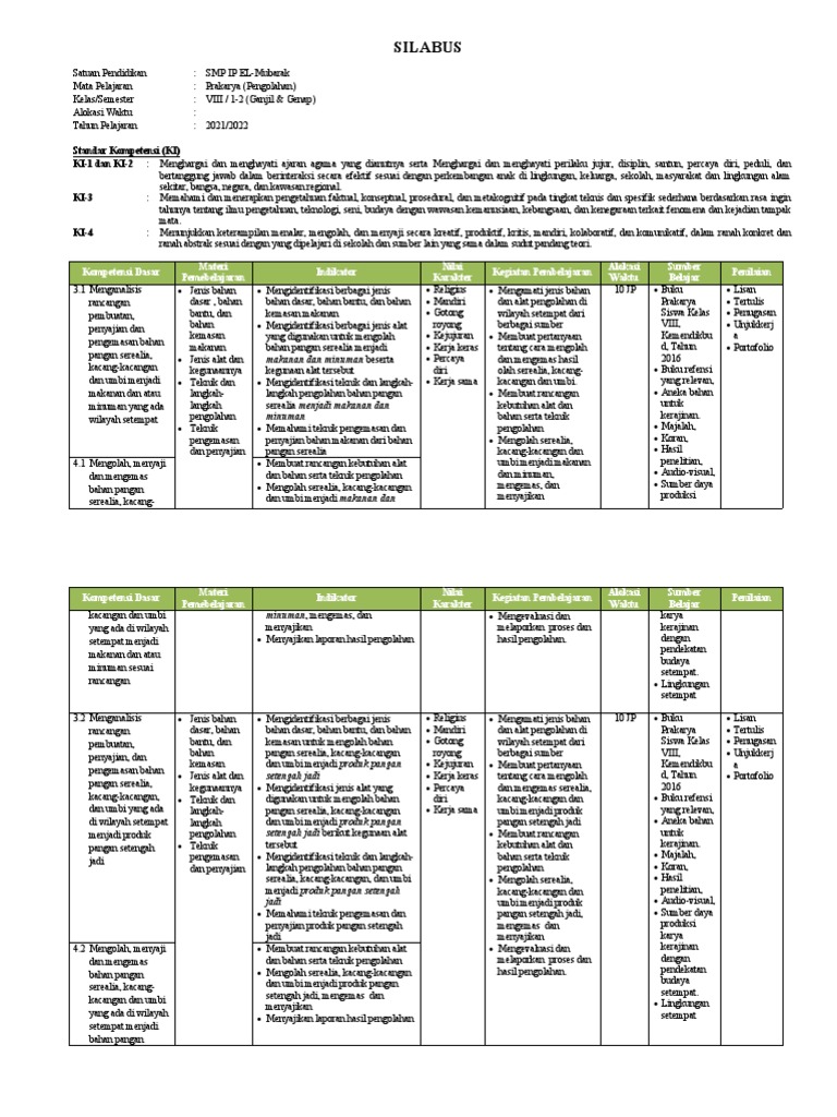 SILABUS 4 - Pengolahan Kelas 8 | PDF
