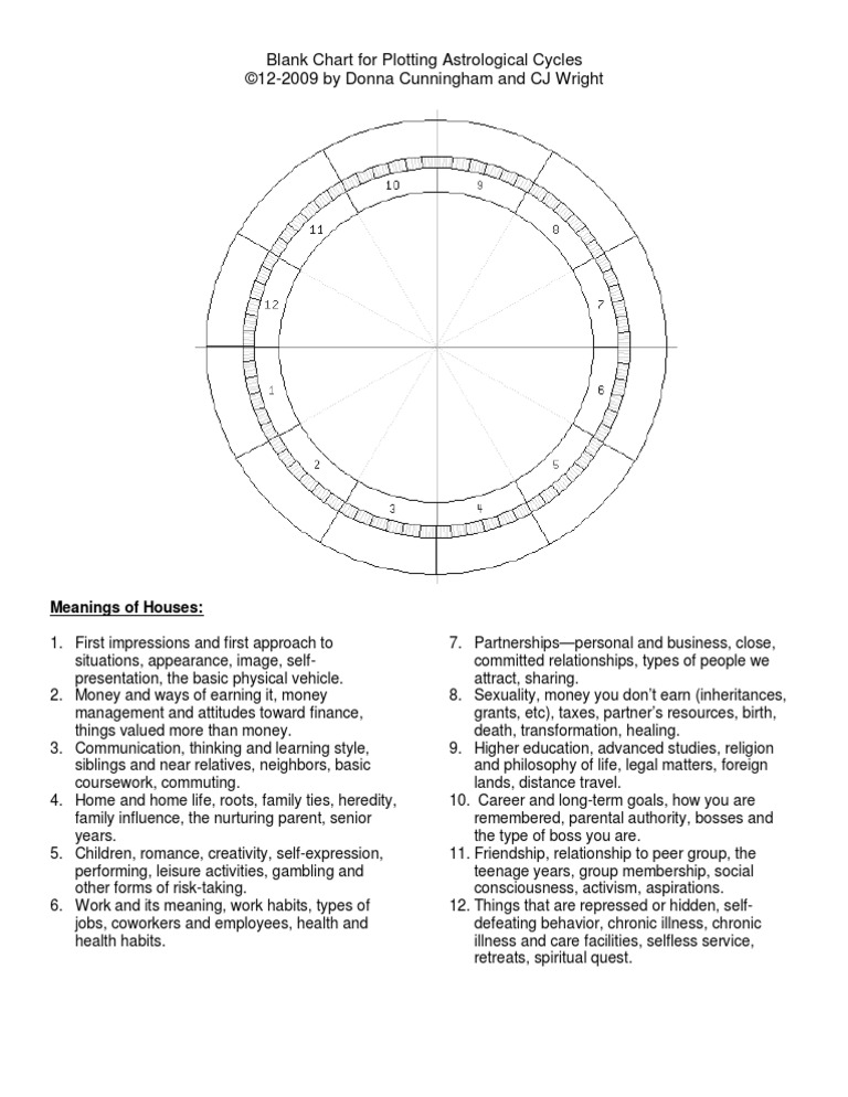 Blank Chart For Plotting Astrological Cycles ©12-2009 by Donna ...