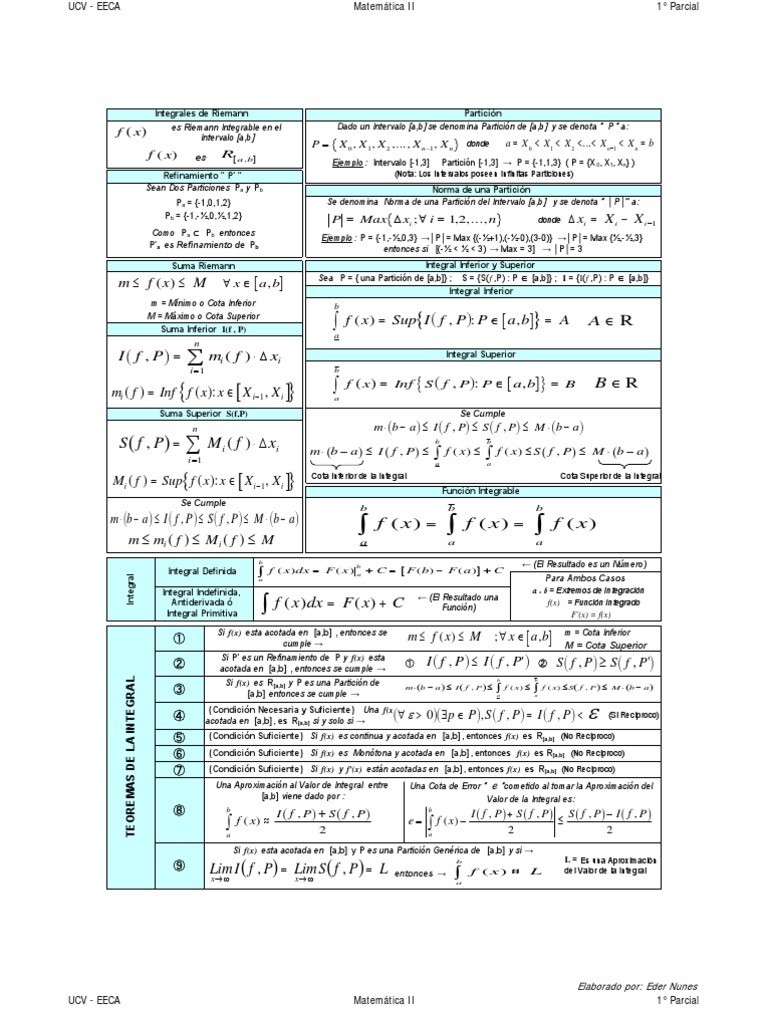 Fórmulas para El Primer Parcial de Matemáticas II EECA UCV | PDF | Integral | Derivado
