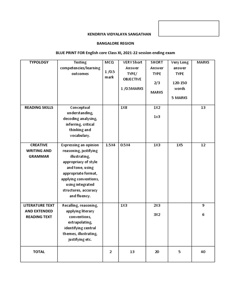 Sample Papers Class XI Science - All Subjects With Blueprint Session Ending Exams 2021-22 For ...