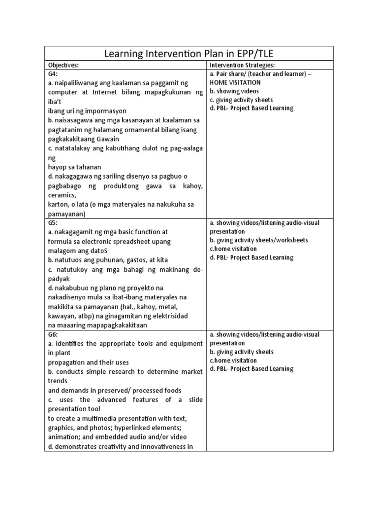 Learning Intervention Plan in EPP | PDF