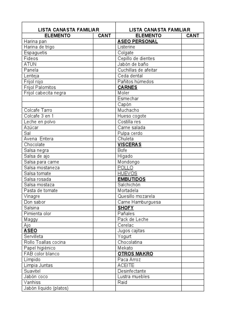 Lista Canasta Familiar | PDF