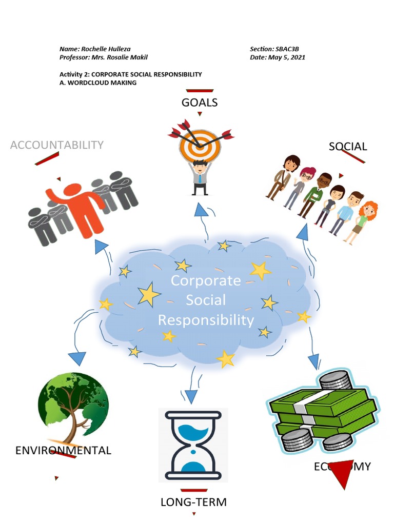 Corporate Social Responsibility | PDF | Corporate Social Responsibility ...