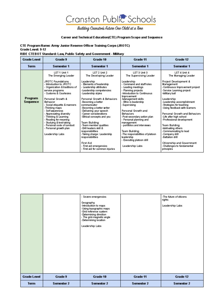 Jrotc Scope and Sequence | PDF