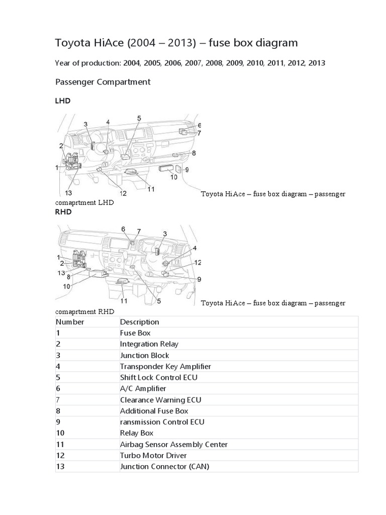 Toyota HiAce (2004 - 2013) Fuse Box Diagrams | PDF