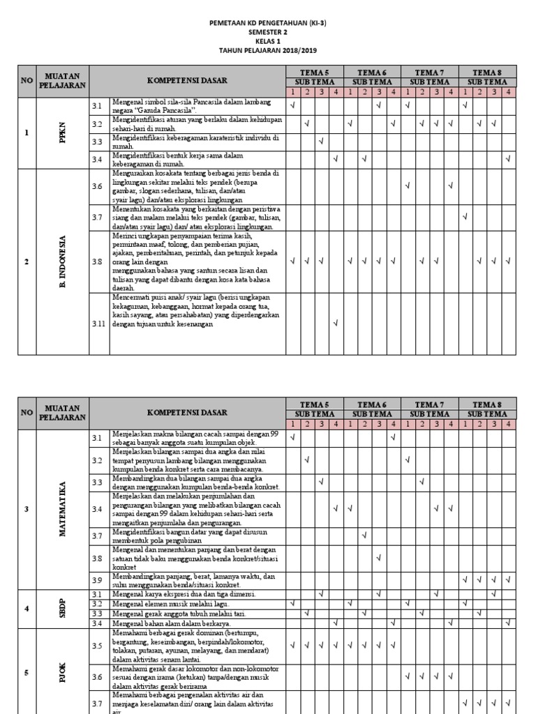 Pemetaan KD Kelas 1 Semester 2 | PDF