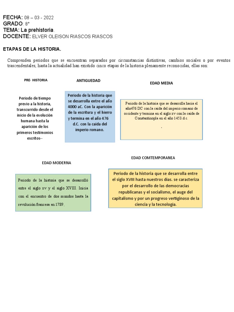 Etapas de La Historia Clase | PDF | Historia antigua | Mesopotamia