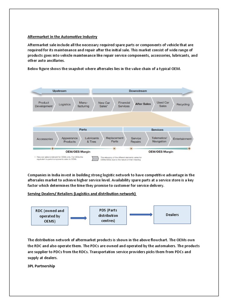 Aftermarket in The Automotive Industry | PDF | Logistics | Warehouse