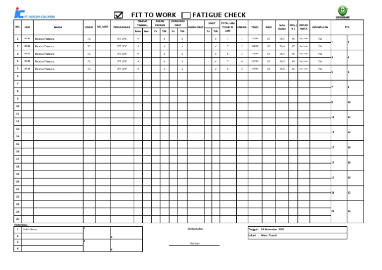FIT TO WORK FATIGUE CHECK | PDF