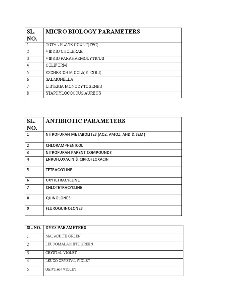 Testing Parameters | PDF