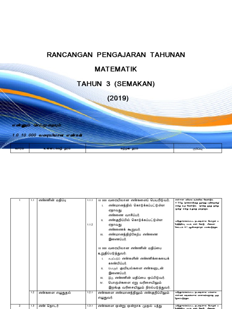 RPT Matematik Tahun 3 | PDF