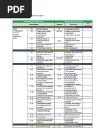 Tabel GRI Standar 2021 | PDF