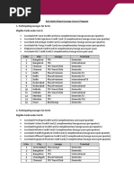 HDFC Regalia CC Lounge List | PDF | Airport Lounge | Banking Technology