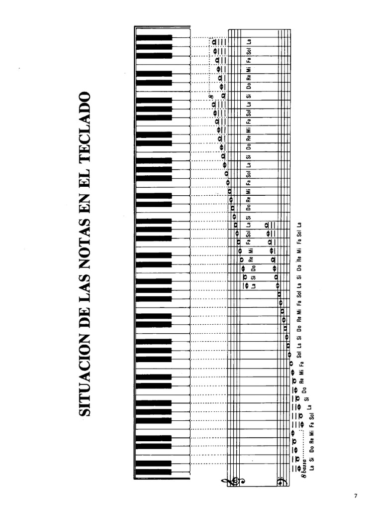 Teclas Piano | PDF