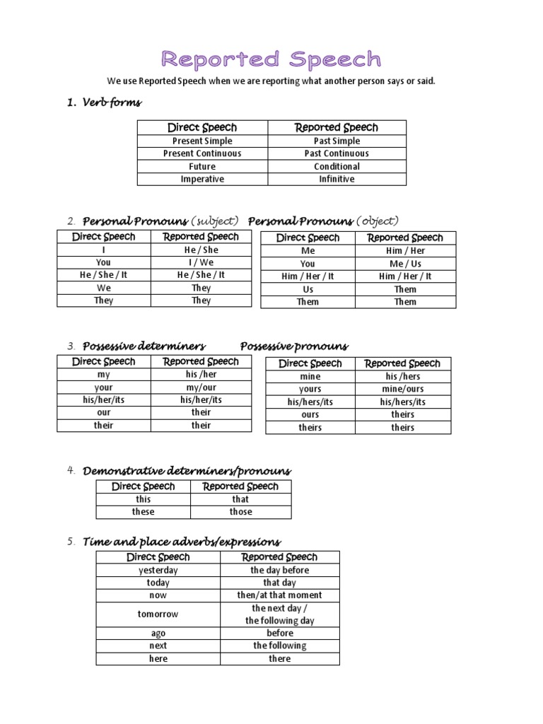 Verb Forms: Direct Speech Reported Speech Direct Speech Reported Speech | PDF | Linguistics ...