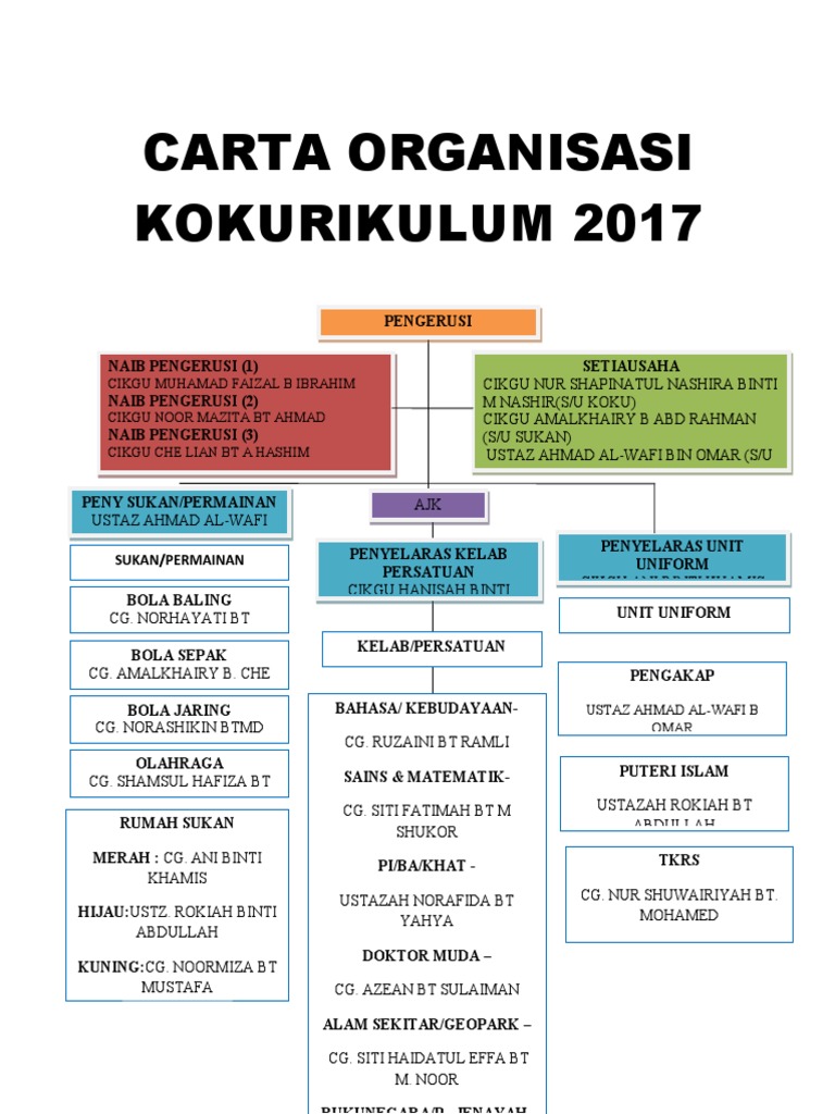 Bahan Board KOKO | PDF