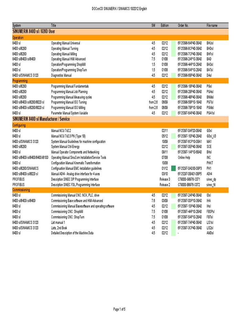 SINUMERIK 840D sl Operating Manuals | PDF | Electric Motor | Computer Hardware