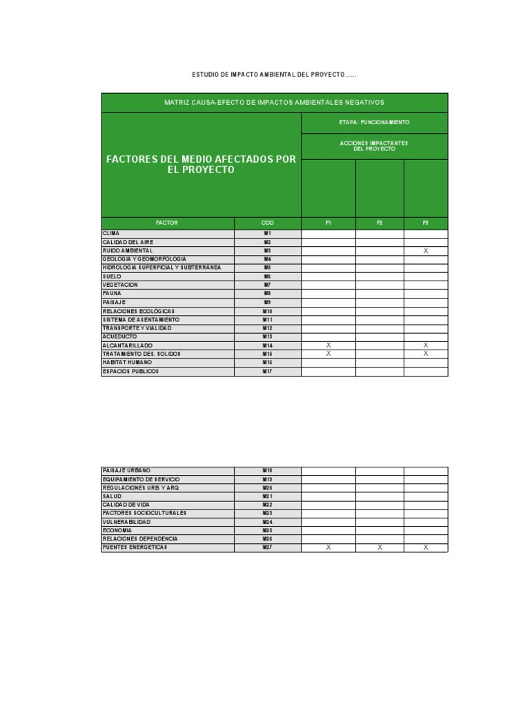 Impacto Ambiental en Rivas: Estudio Crítico | PDF | Entorno natural