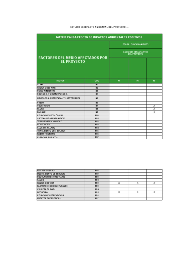 Impactos - Ambientales Positivos Etapa de Funcionamiento | PDF ...