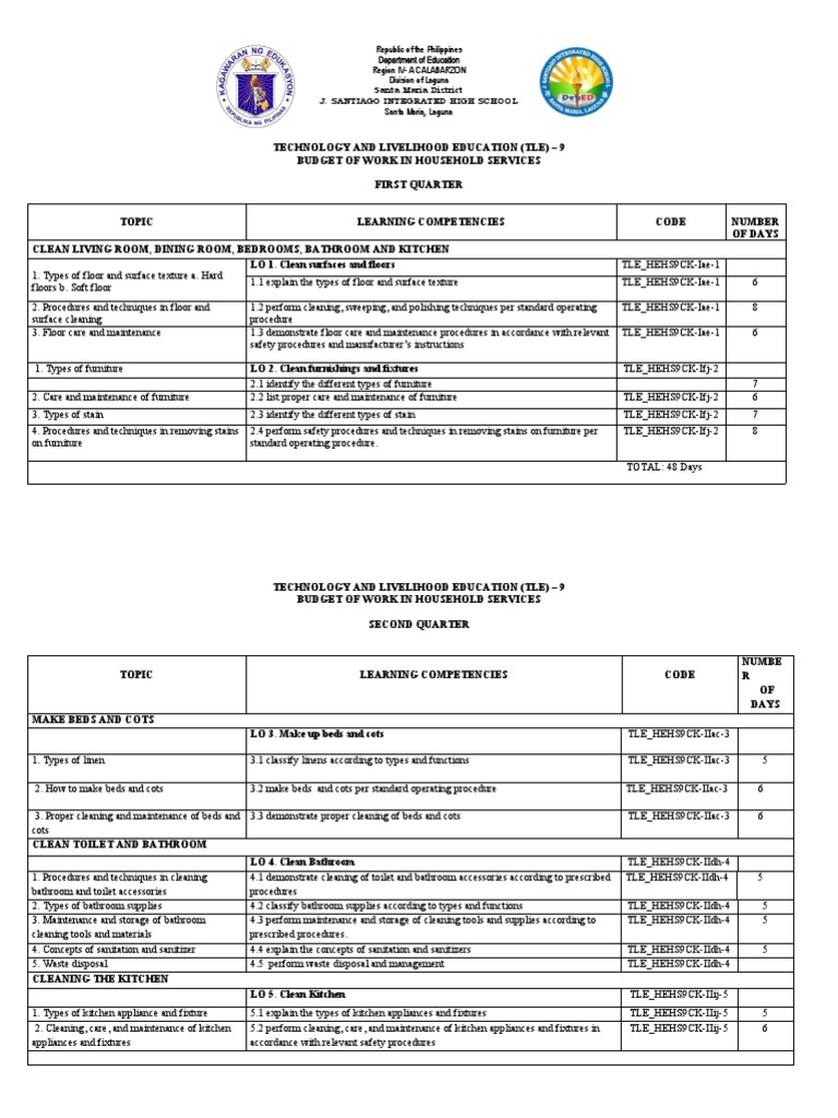 TLE 9 Household Services Curriculum | PDF | Laundry | Textiles