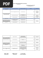 Gad Plan 2025 | PDF | Woman | Gender Equality