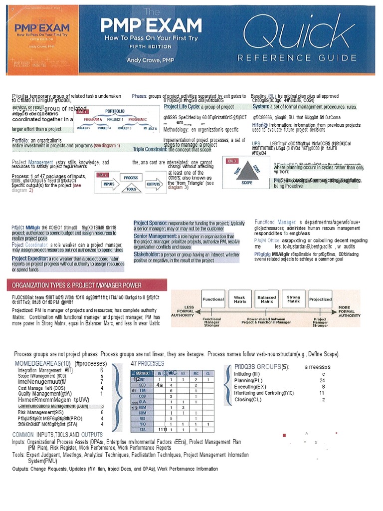 PDF PMP Exam Quick Reference Guide | PDF | Business | Economies