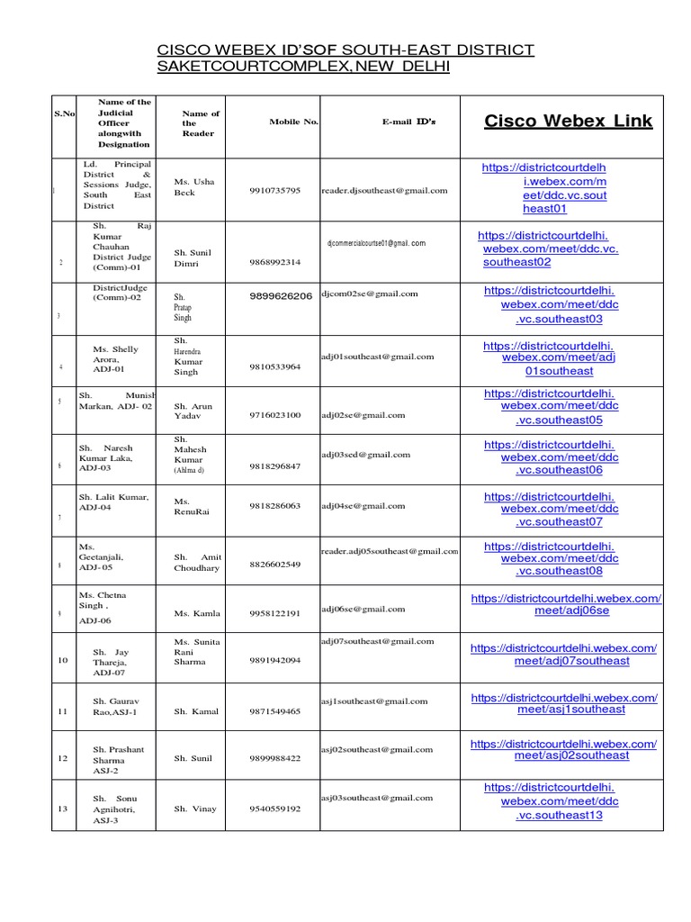 Cisco Webex Id Southeast 23022 Updated - 0 | PDF