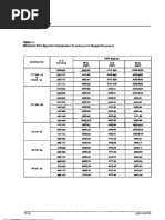 Generator Clearances | PDF