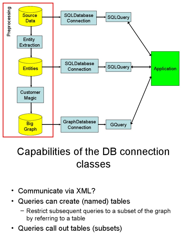 Database Connection and Query Capabilities | PDF