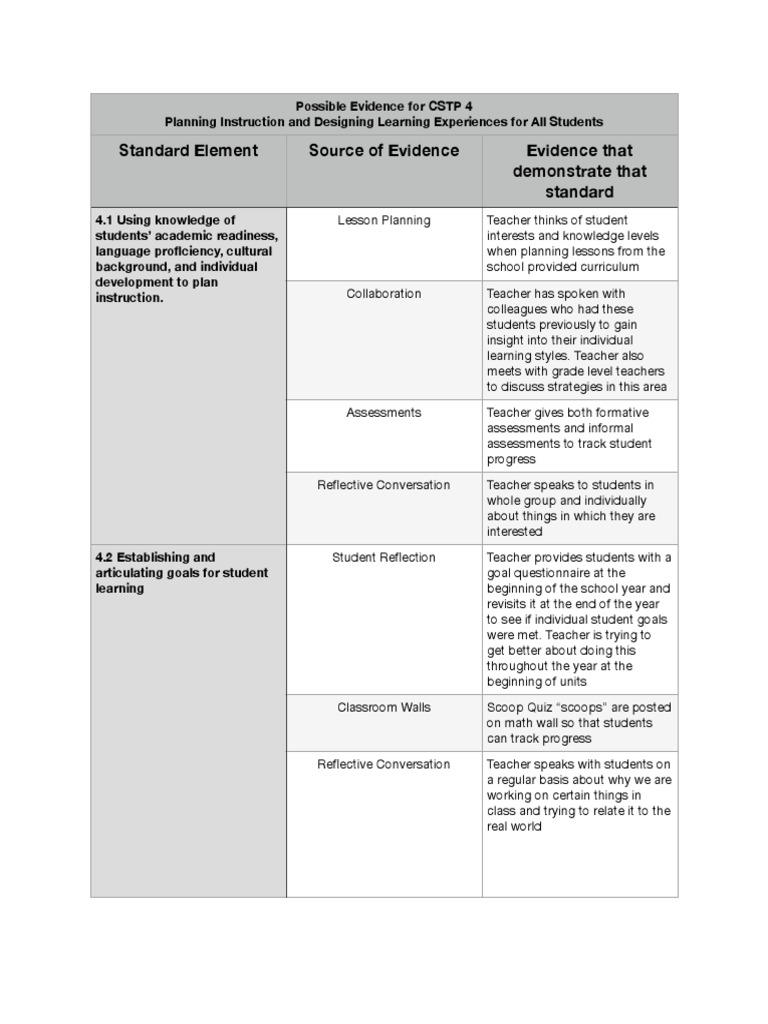 CSTP 4 - Evidence | PDF