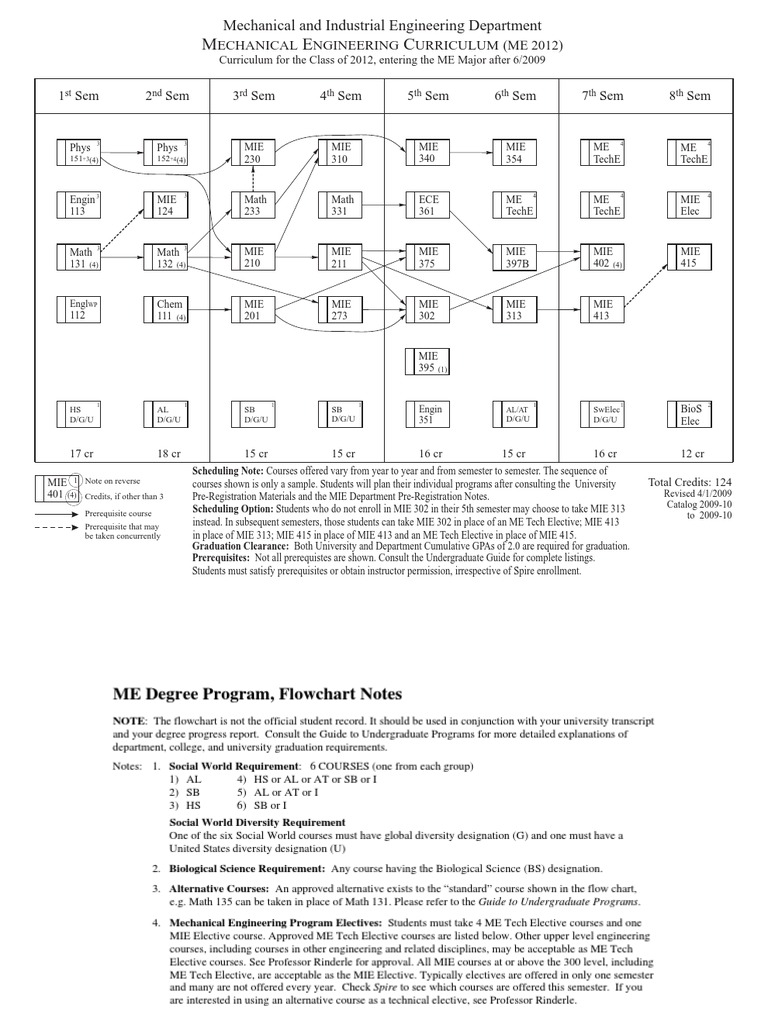 Flowchart | Mechanical Engineering | Engineering | Free 30-day Trial ...