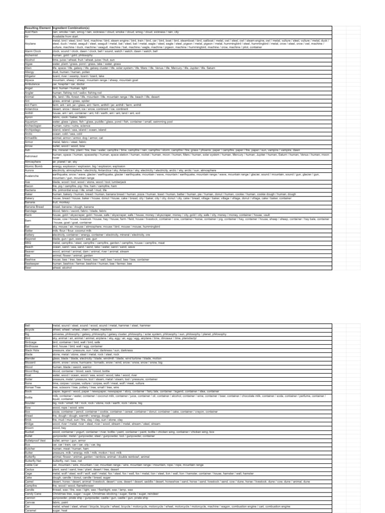 Little Alchemy 2 - Sheet1 | PDF | Meteoroid | Water