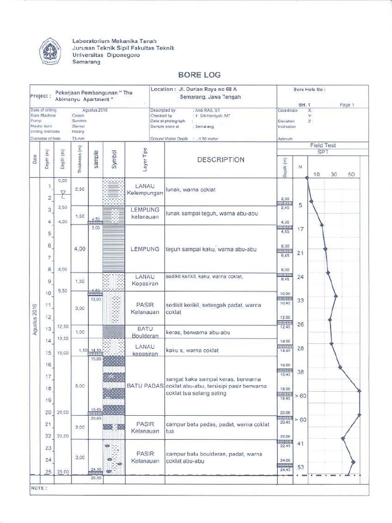 Data Boring Test | PDF