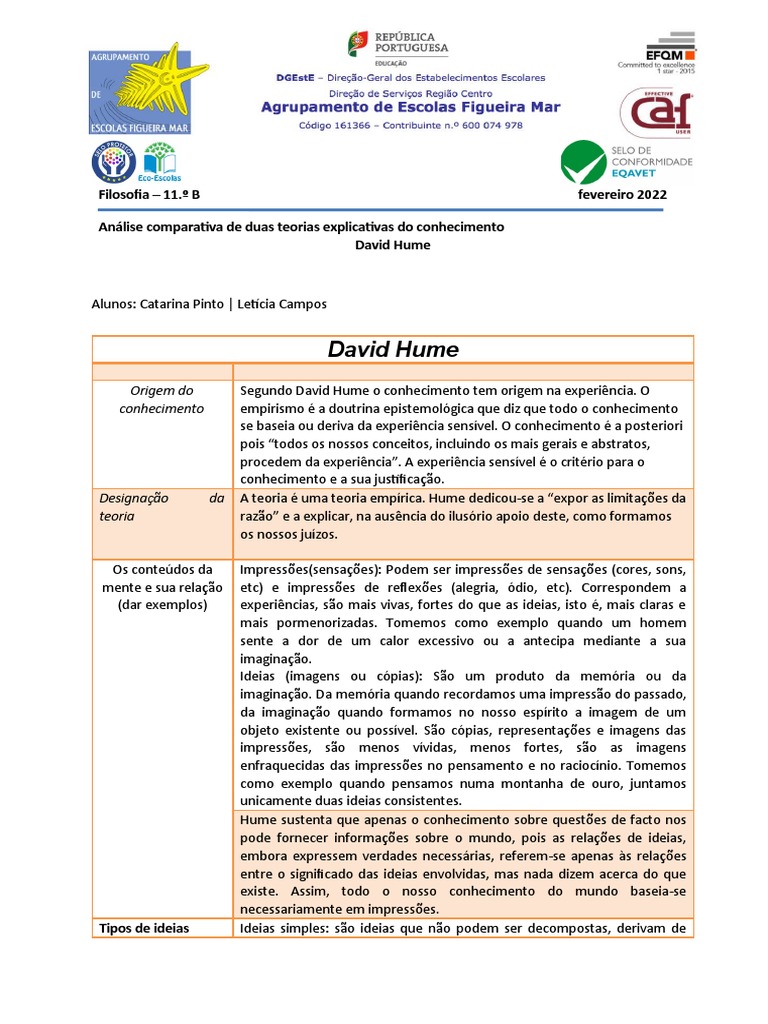 Hume - Esquema Interpretativo | PDF | David Hume | Conhecimento