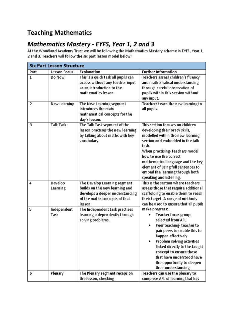 Maths Teaching Outlines | PDF | Teachers | Teaching Mathematics