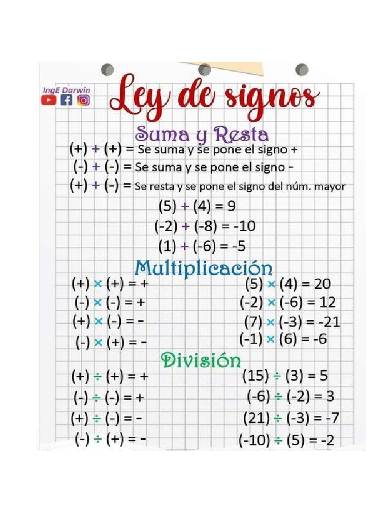Ley de Signos | PDF