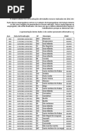 Tabela Codigo de Municipio Do IBGE | PDF | Brasil