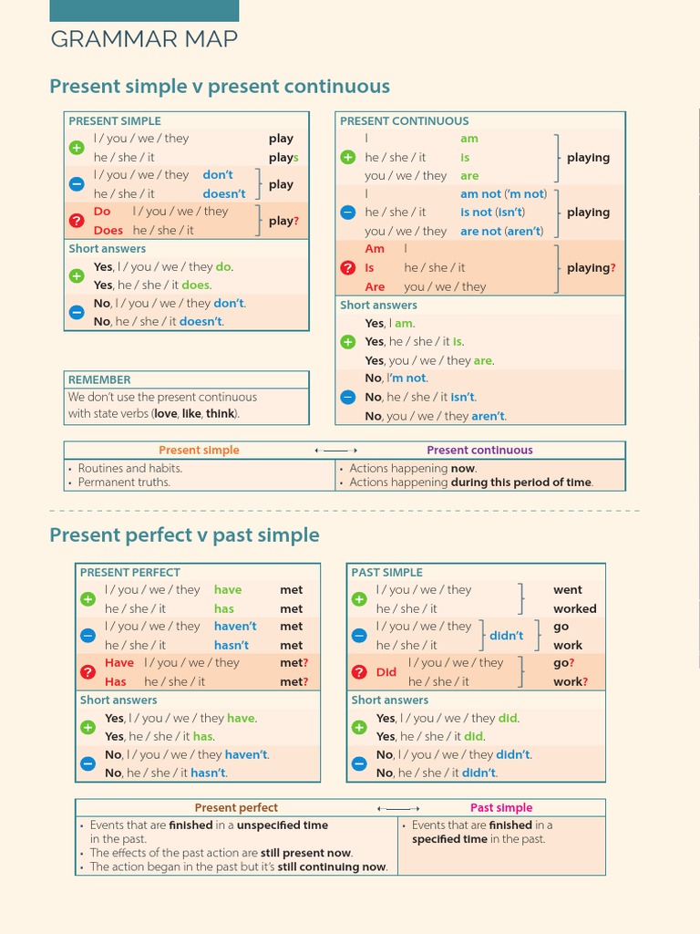 Grammar Map 1 L2 | PDF