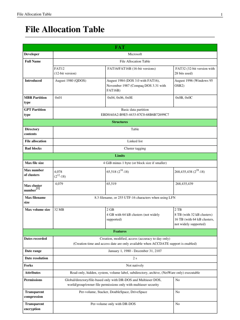 File Allocation Table | PDF | File System | Filename