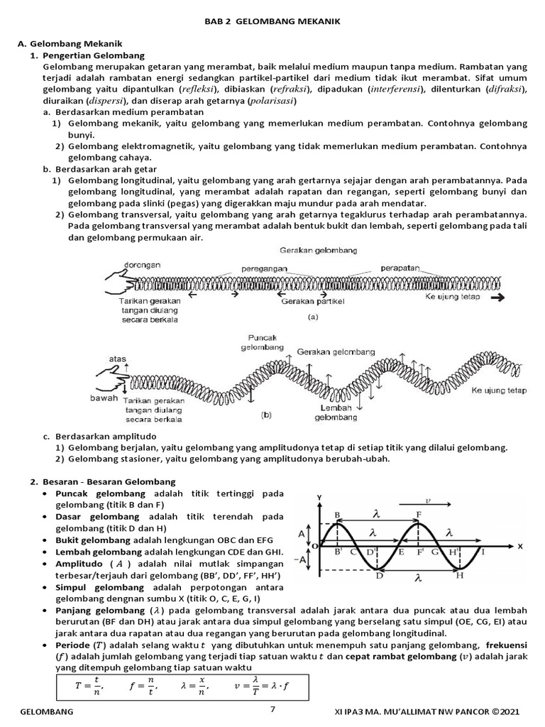Materi Gelombang - FISIKA XI-2 K13 ©2021 | PDF