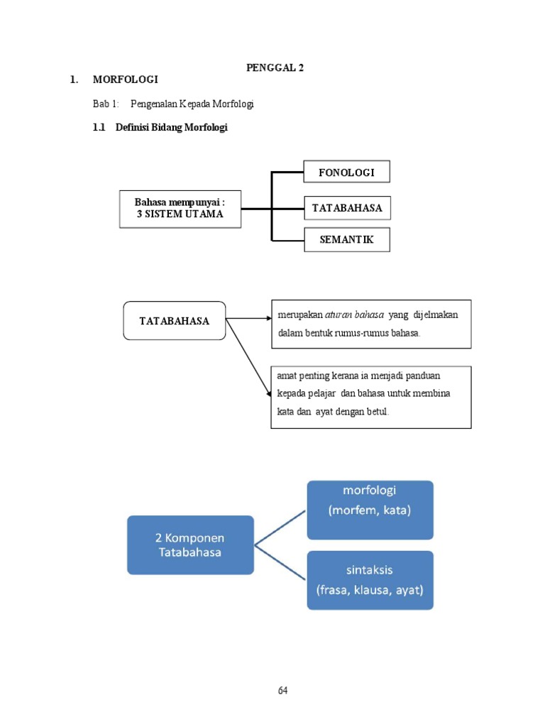 Modul Nota Bm Semester 2 Pdf
